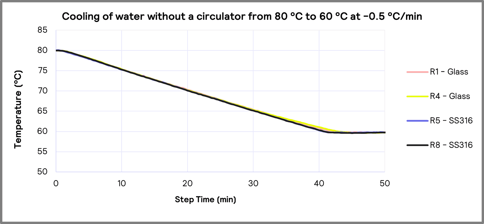 Characterizing cooling performance for the PolyBLOCK 8 | H.E.L Group