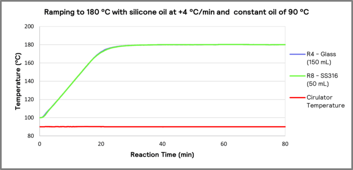 Characterizing maximum heating performance for the multi-reactor ...