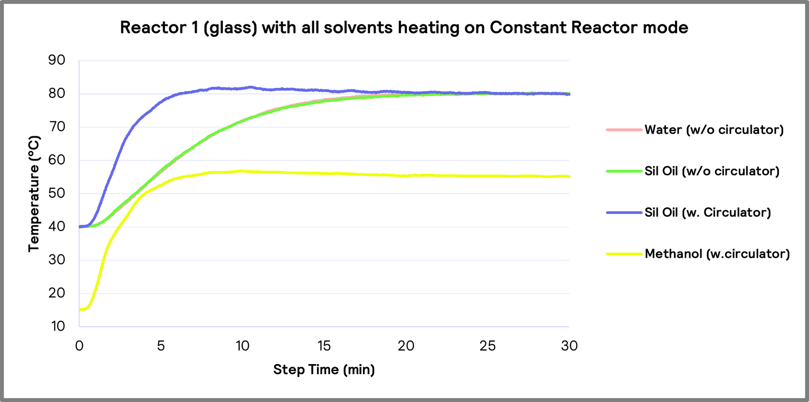 Characterizing heating performance for the PolyBLOCK 8 | H.E.L Group