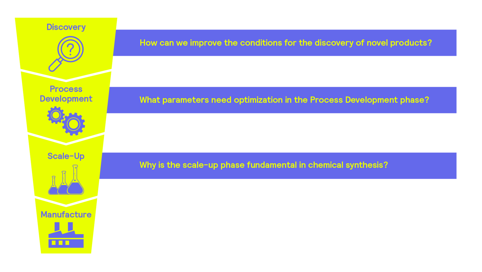 Customizable Solutions for Chemical Synthesis | H.E.L Group
